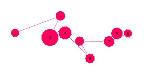 Eye Tracking Research: Date of Birth fields in Online Forms