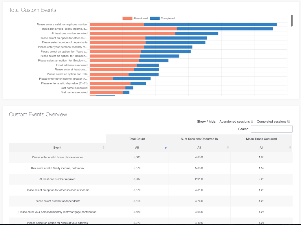 How to Use Error Messages in Online Forms