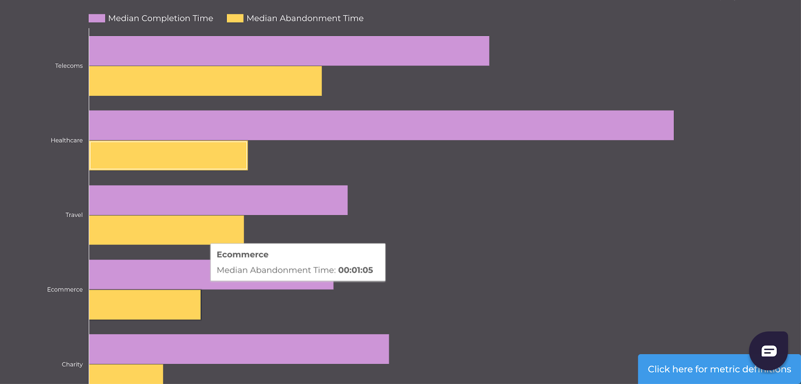 Ecommerce Form and Checkout Conversion Rates Averages - The Statistics