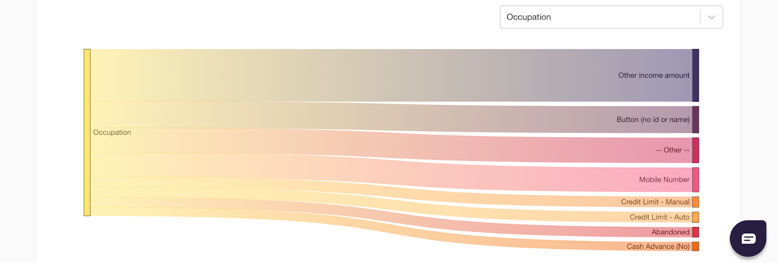 Zuko Guides | Field Flow Guide
