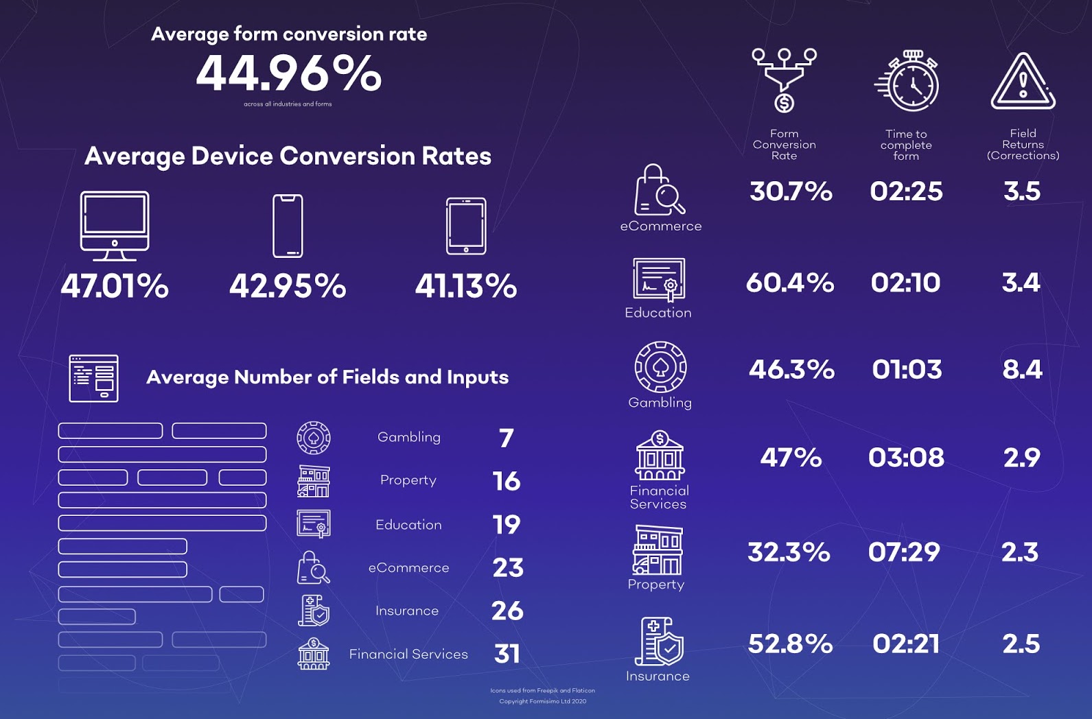 Form Analysis: The Basics of How to Analyze Web Form Performance