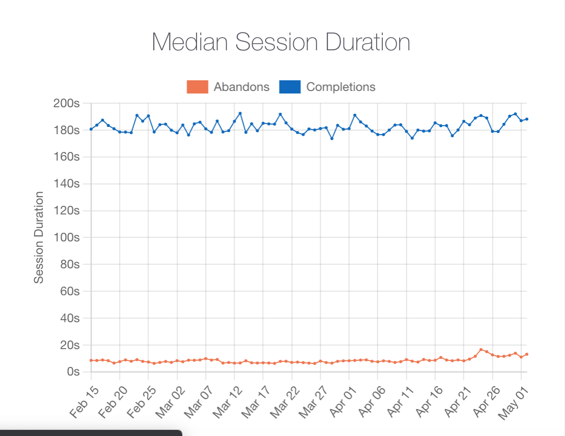 Form Analysis: The Basics of How to Analyze Web Form Performance