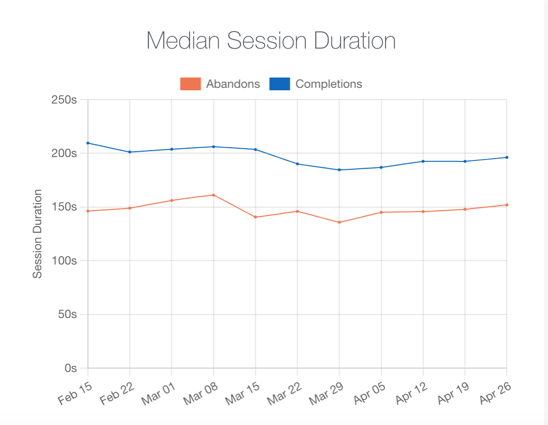 Form Analysis: The Basics of How to Analyze Web Form Performance