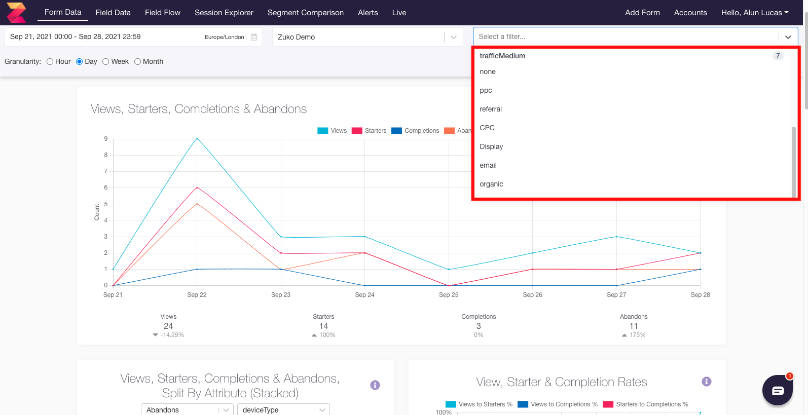 Zuko Guides | Tracking Traffic Medium