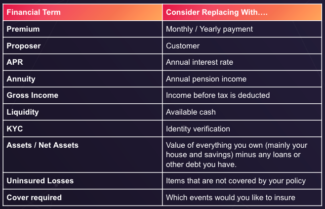 Top Tips to Increase your Financial Form’s Conversion Rate