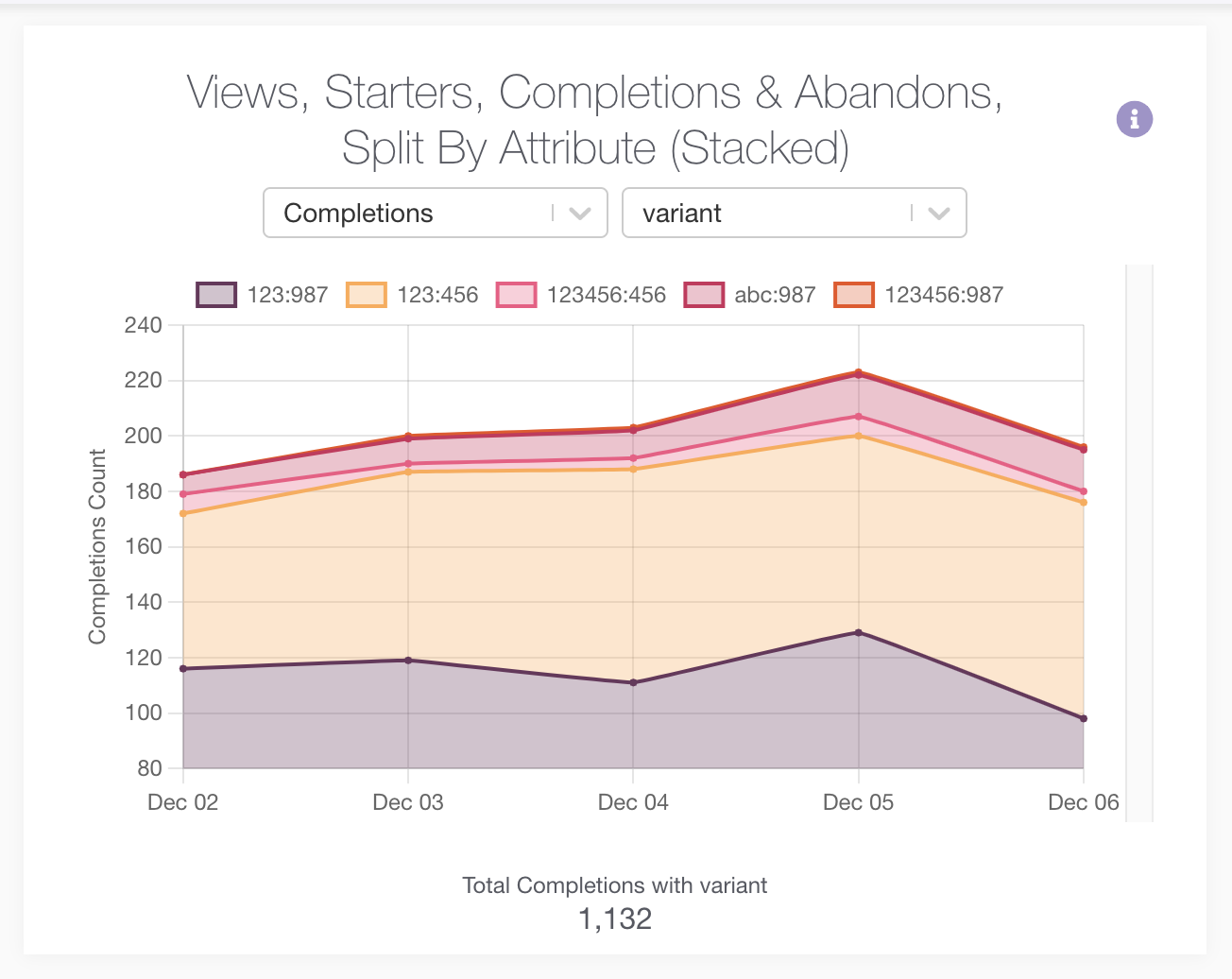 Zuko Guides | Collect SiteSpect Campaign Data in Zuko