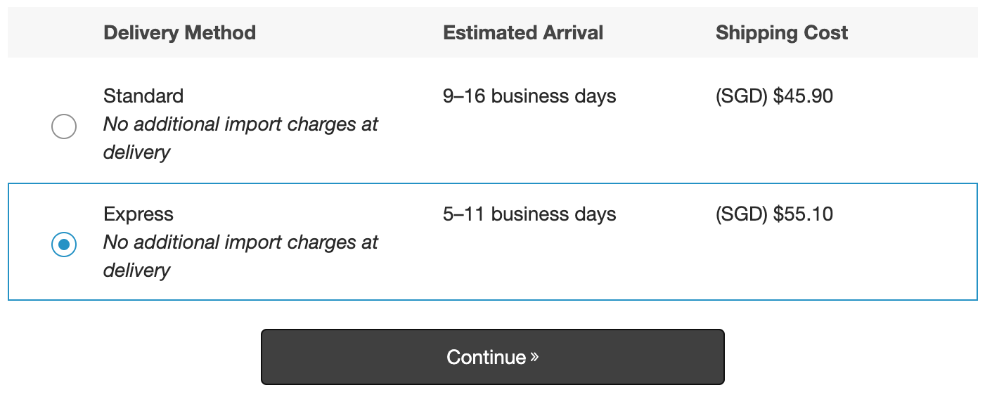 Mastering the Checkout Experience: 22 Examples to Learn From