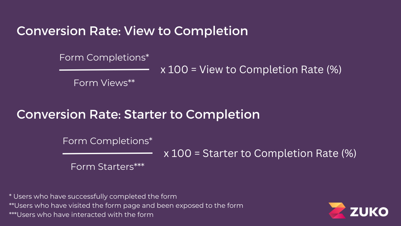 What is Conversion Rate Optimization (CRO) and how does it apply to forms?