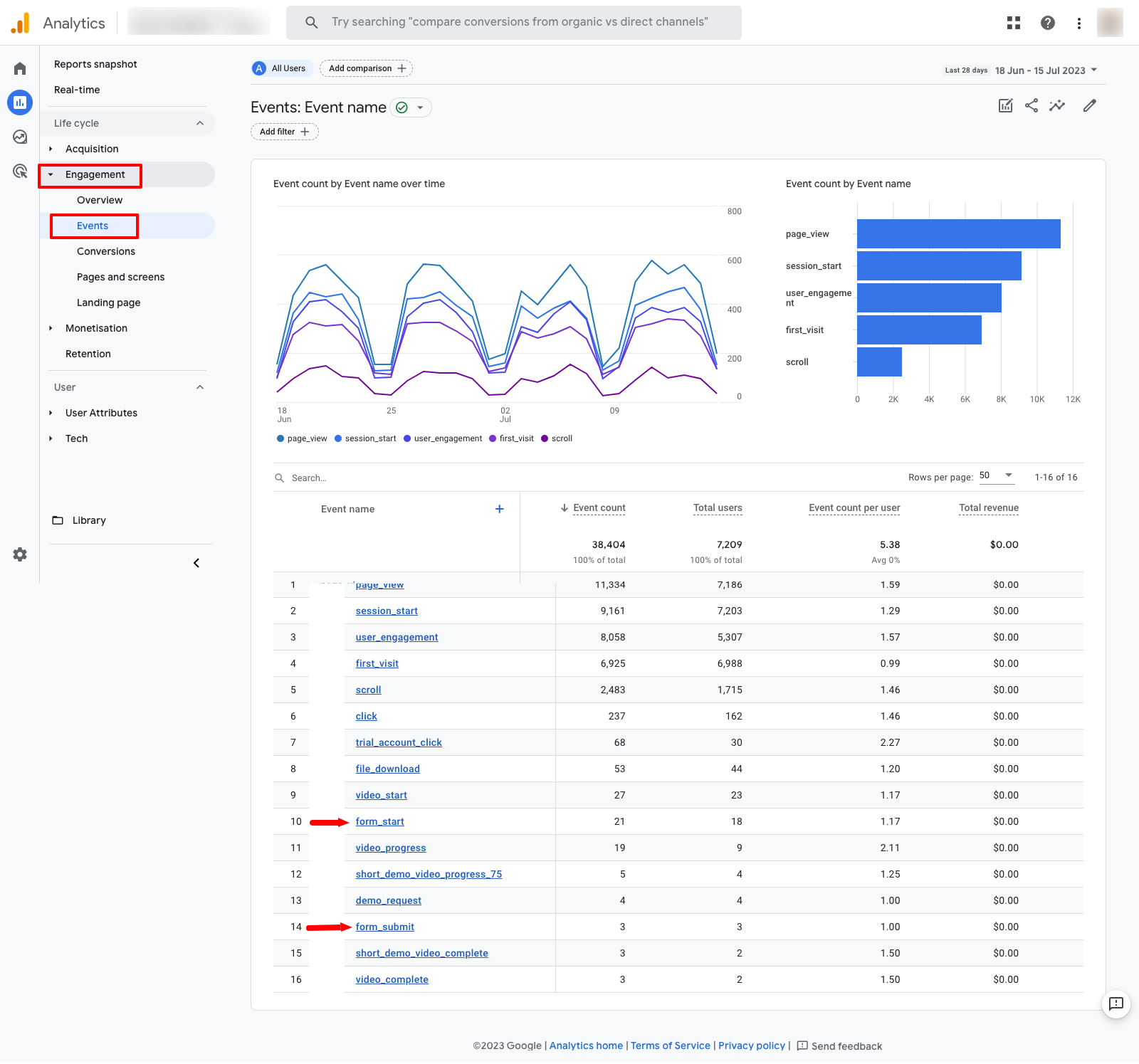 How to Track Forms Using GA4