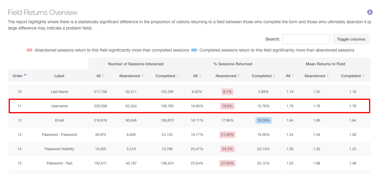 Zuko Guides | Analysing Behaviour Difference