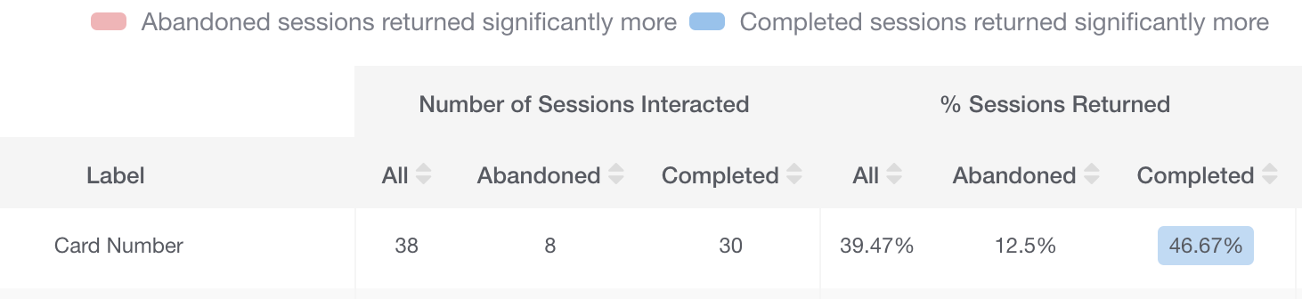 Zuko Guides | Analysing Behaviour Difference