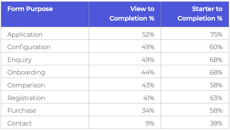 Zuko | Lead Form Design and Optimization - The Big Guide