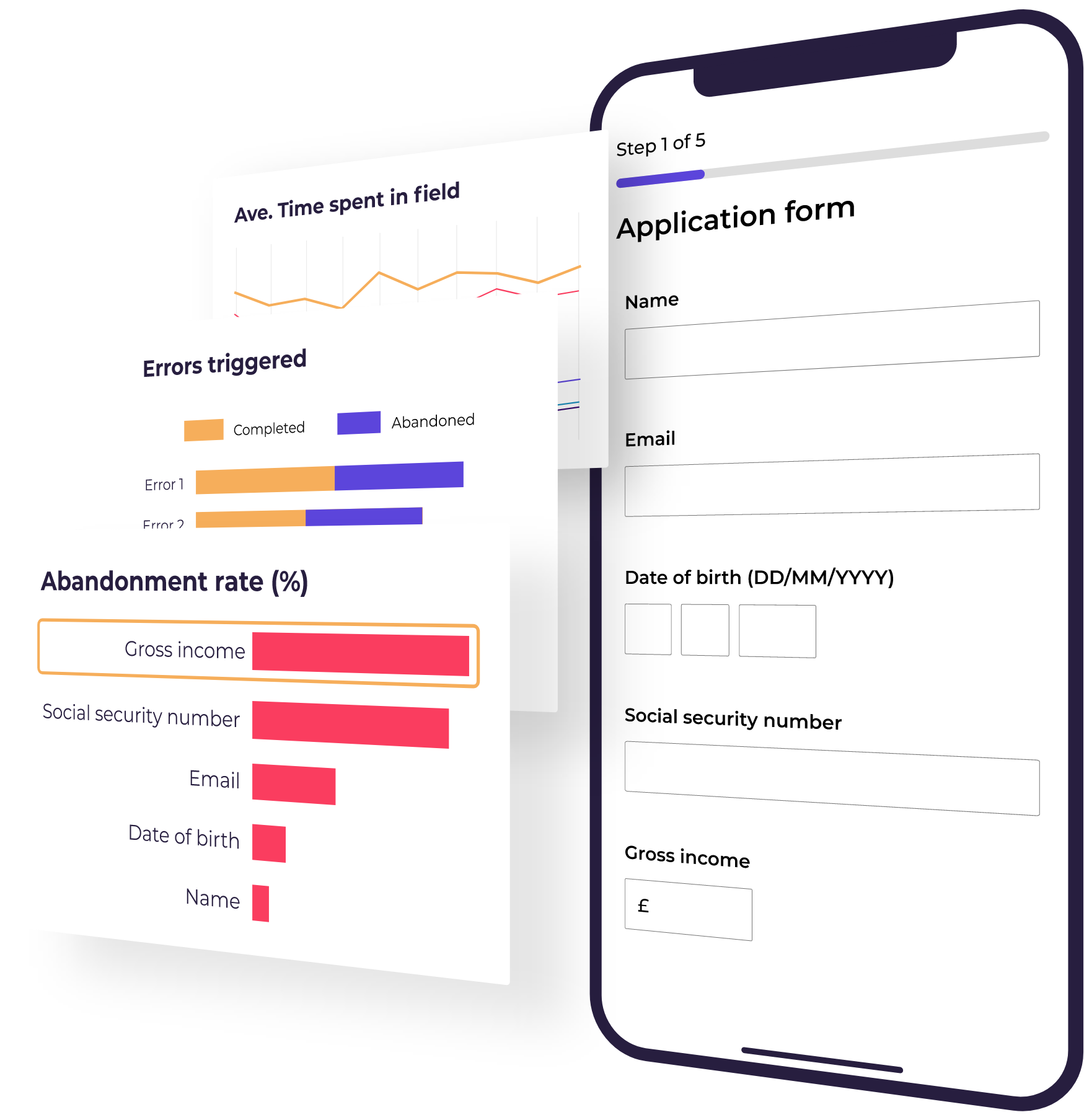 Zuko Form Optimization and Tracking Analytics Tools