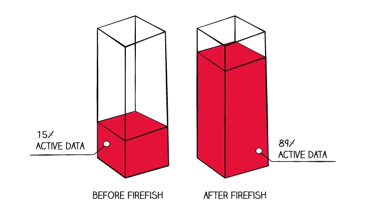 Recruitment CRM | Recruitment Agency Software | Firefish