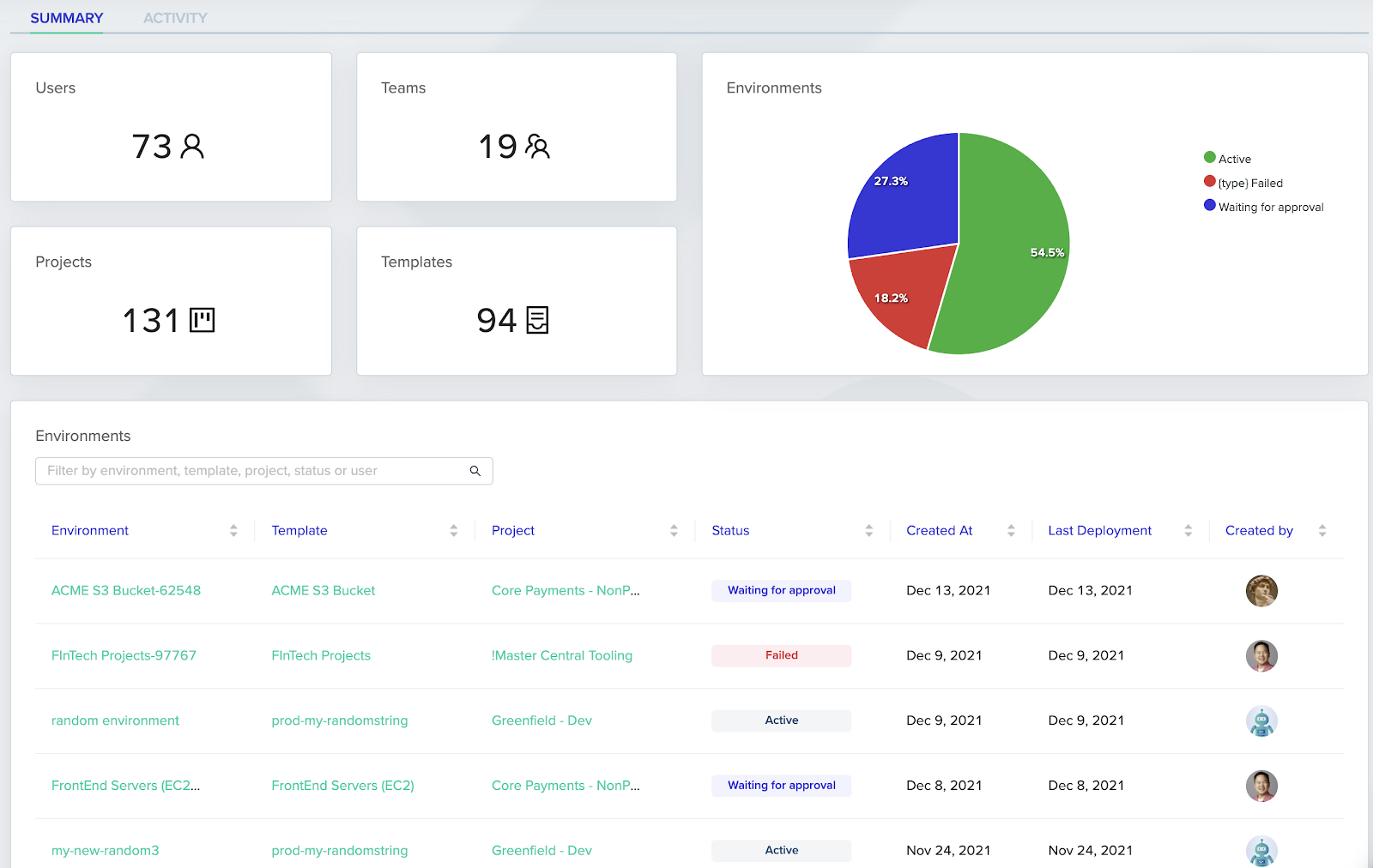 Organization Dashboards | env0 blog