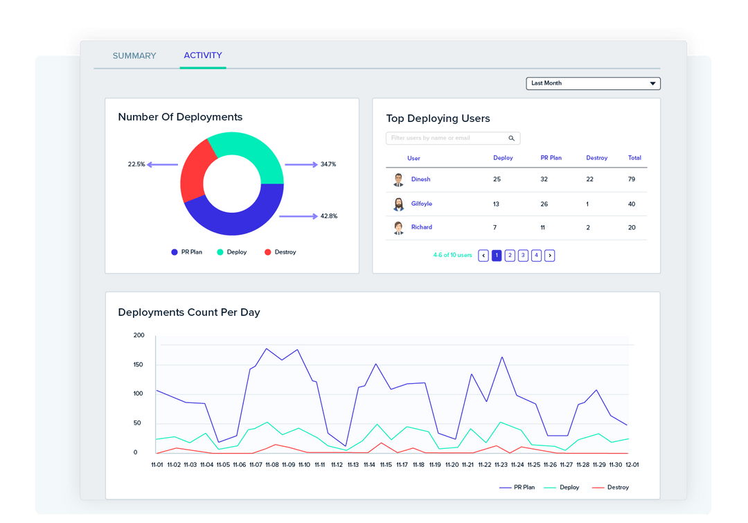 Terraform, Terragrunt, and IaC Automated Management | env0