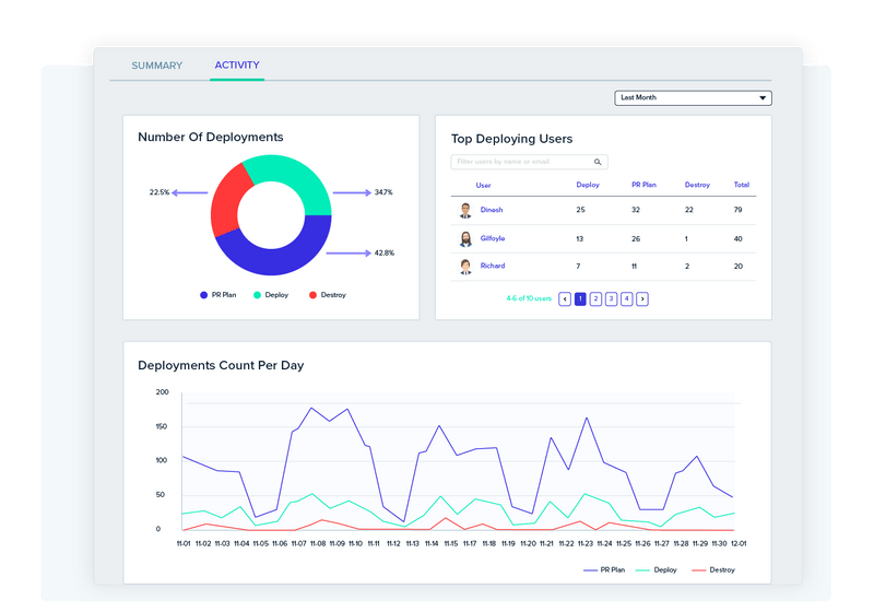Terraform, Terragrunt, and IaC Automated Management | env0