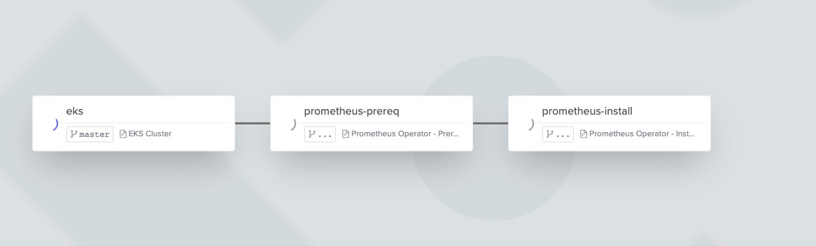 Deploying Prometheus to a Kubernetes Cluster using env0 | env0 blog