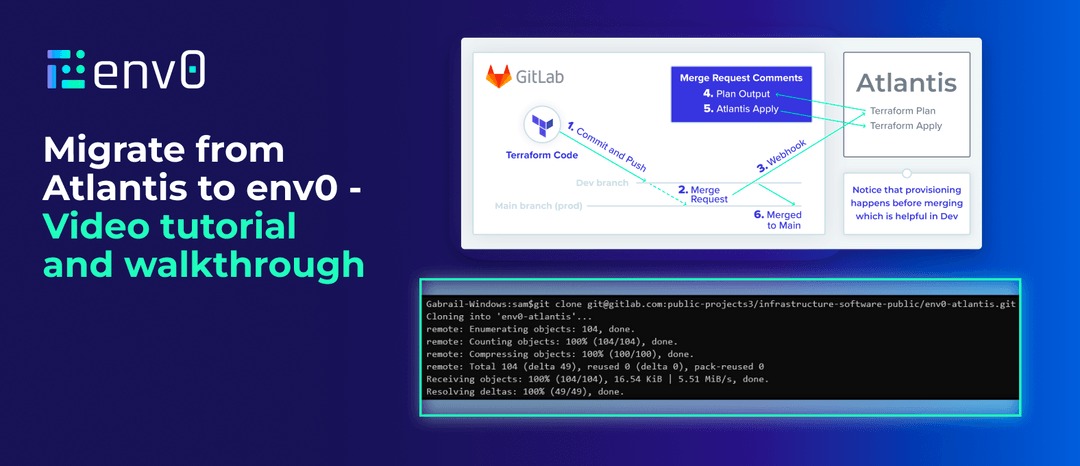 Terraform, Terragrunt, and IaC Automated Management | env0
