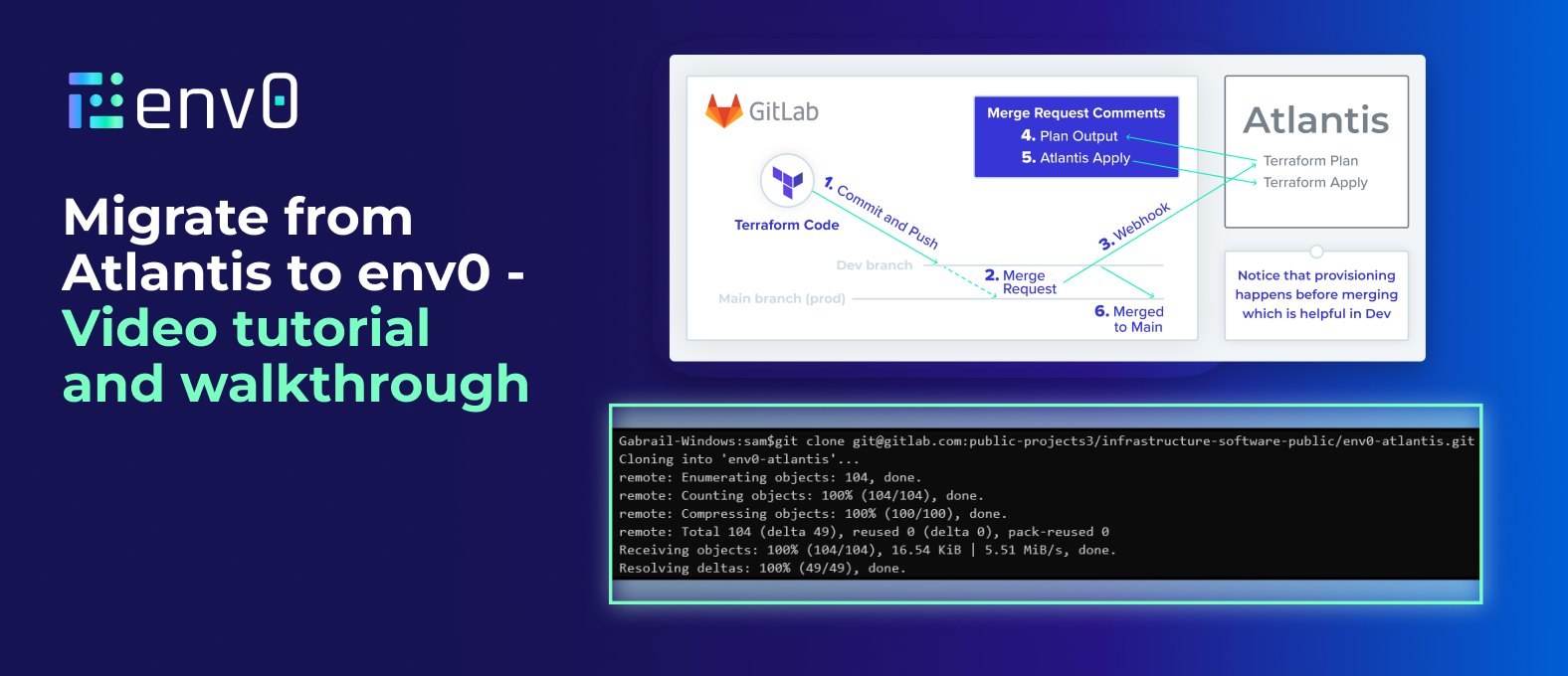 Video Tutorial: How to Migrate from Atlantis to env0 | env0 blog
