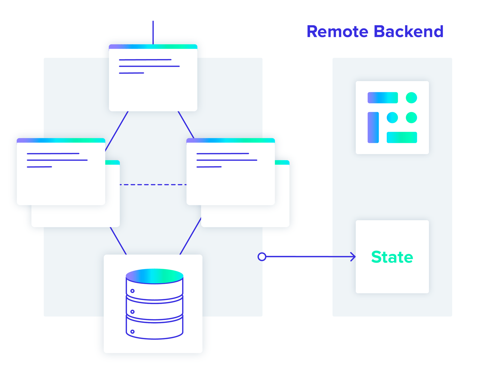 Terraform, Terragrunt, and IaC Automated Management | env0
