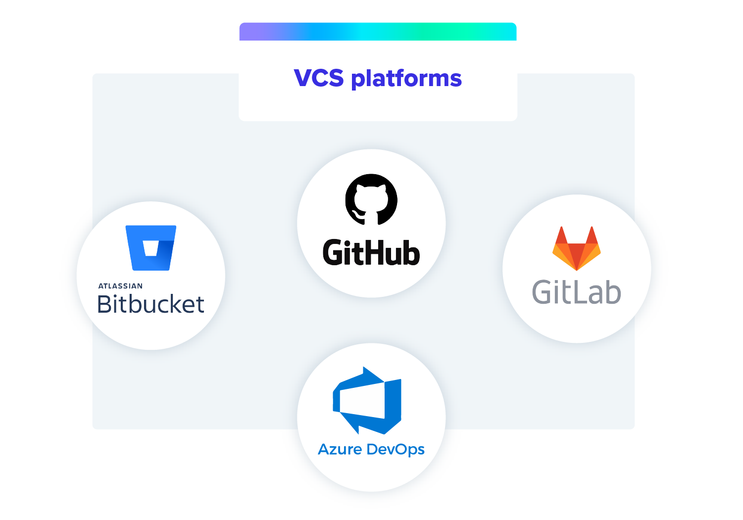 How to integrate Azure DevOps with env0 | env0 blog