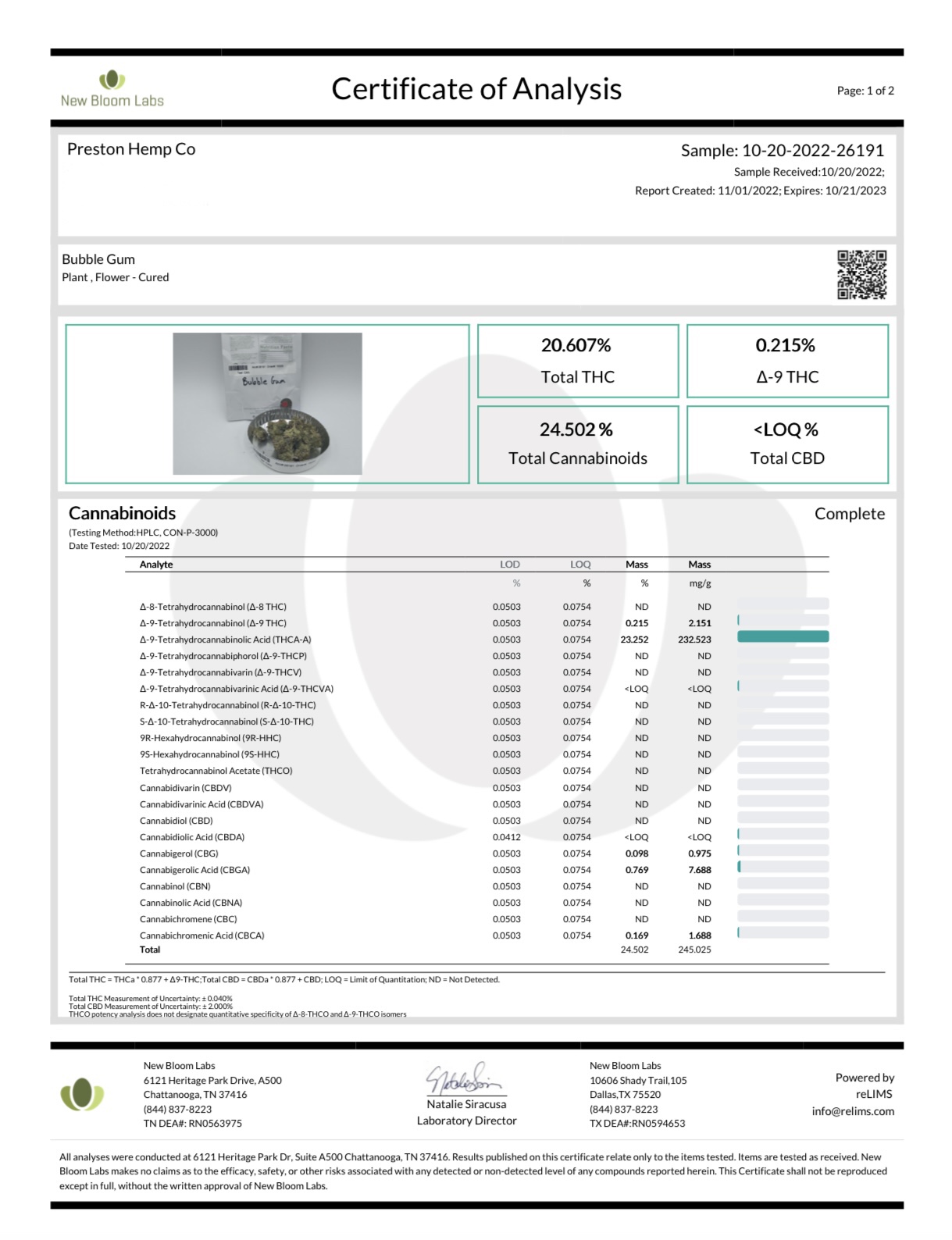 PHC: Bubblegum (Bubba Kush) - 23%THCa - True Bubba genetics at a great ...
