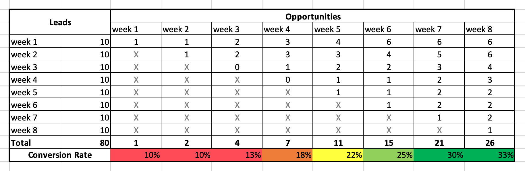 Cohort Analysis: What It Is and How to Use It in B2B Marketing (Excel ...