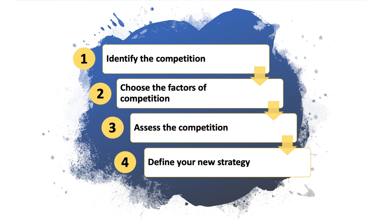 Strategy Canvas Template