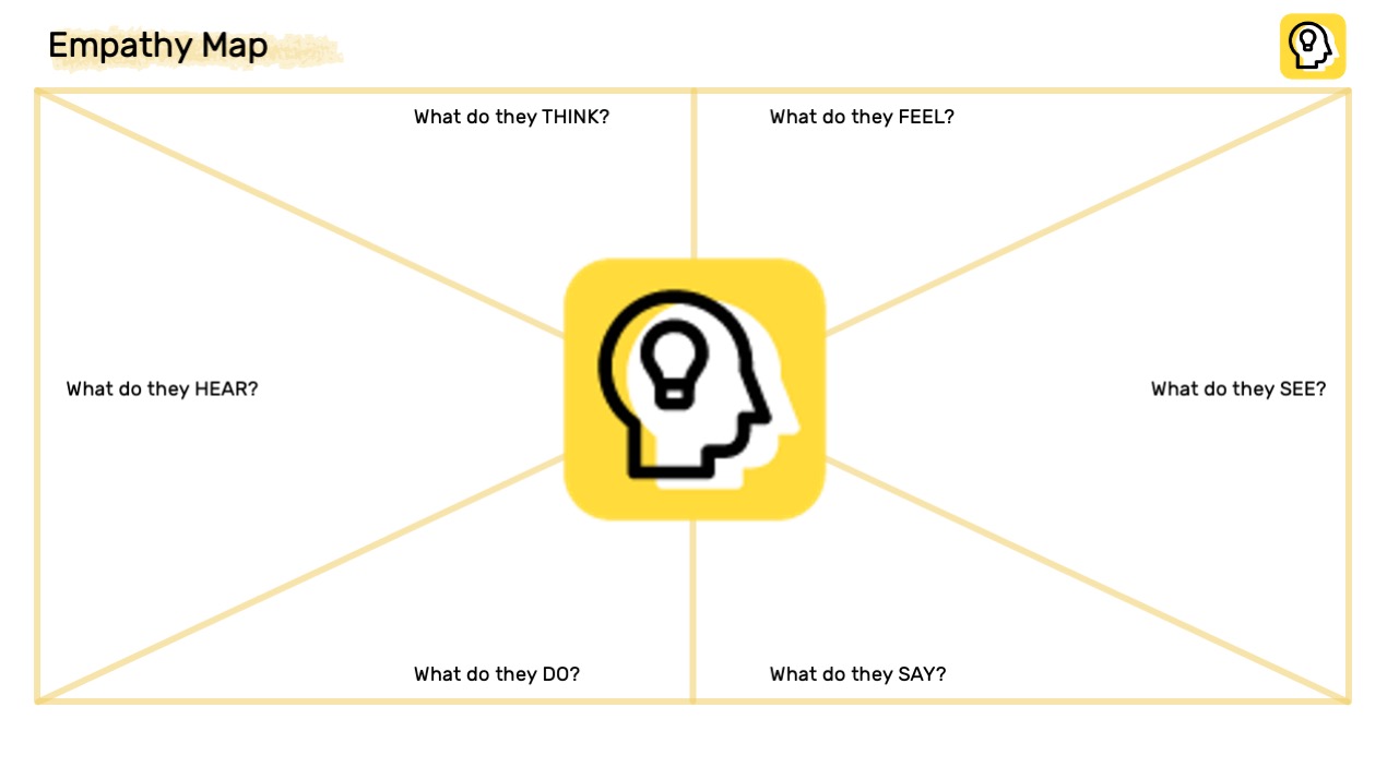 Empathy Map Template - What are your customers' needs?