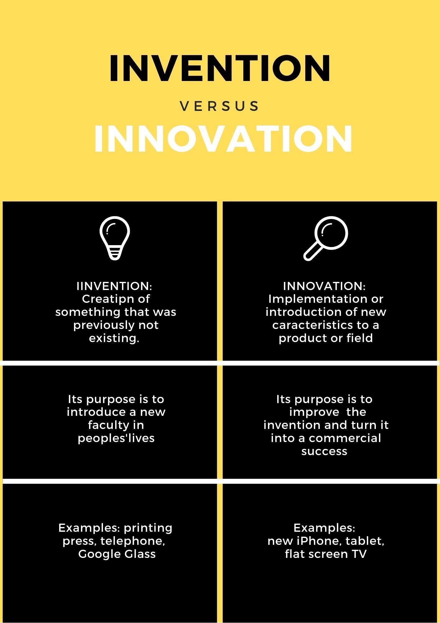 Defining Innovation