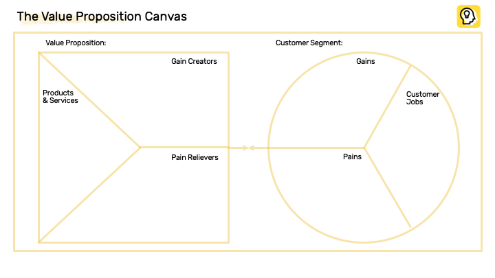 Value Proposition Canvas - Download the Free Template I Really Good ...