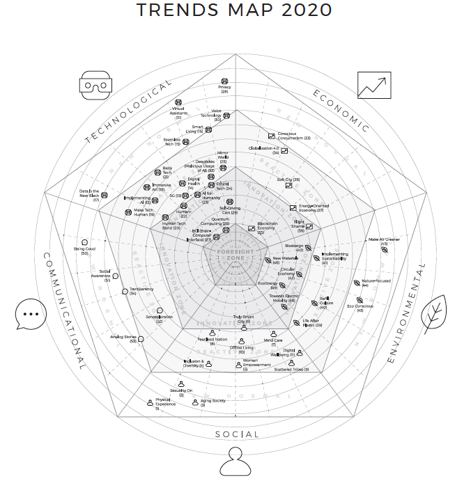 Trend Mapping