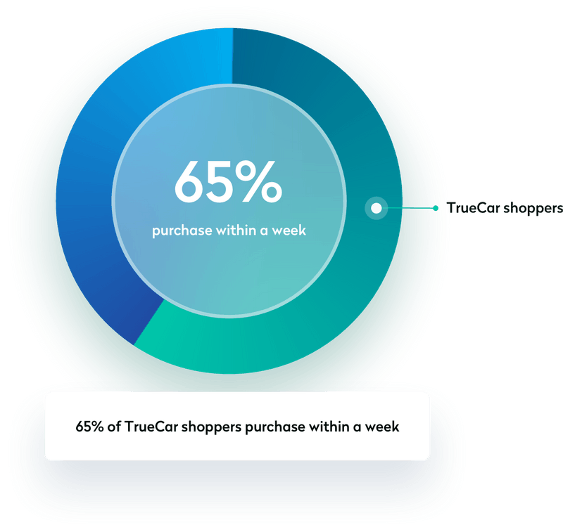 TrueCar Dealer Solutions