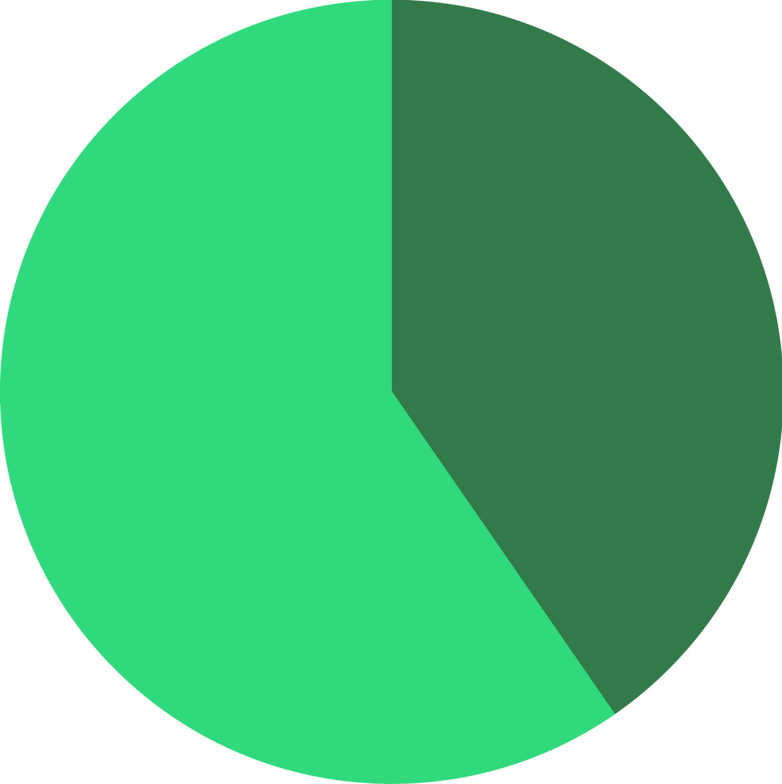 TrueCar Independent Dealers