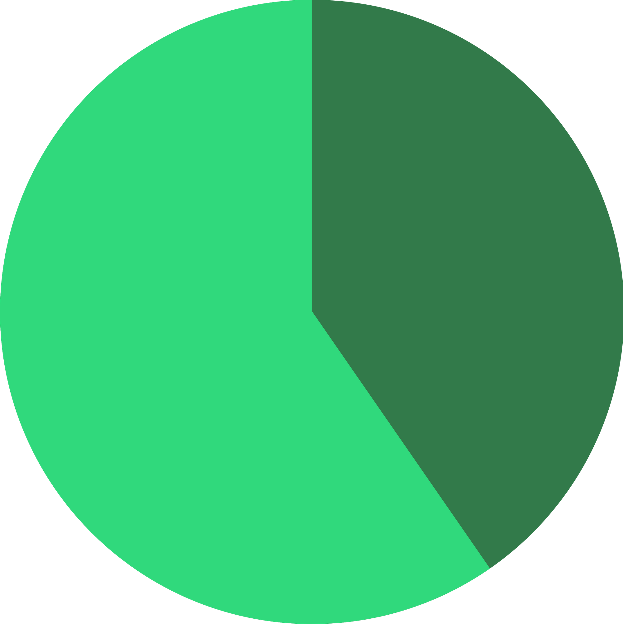 TrueCar Independent Dealers