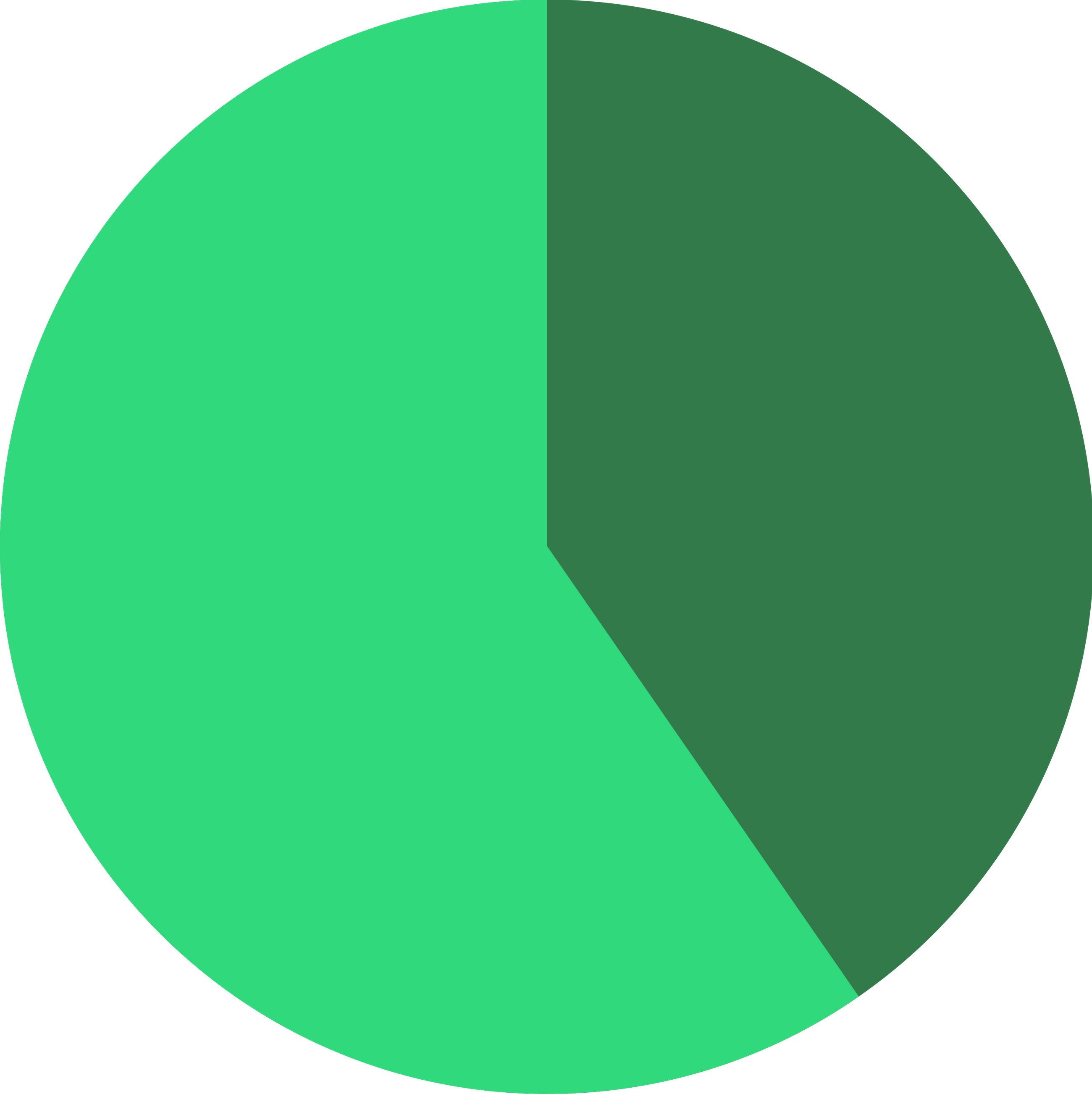 TrueCar Independent Dealers