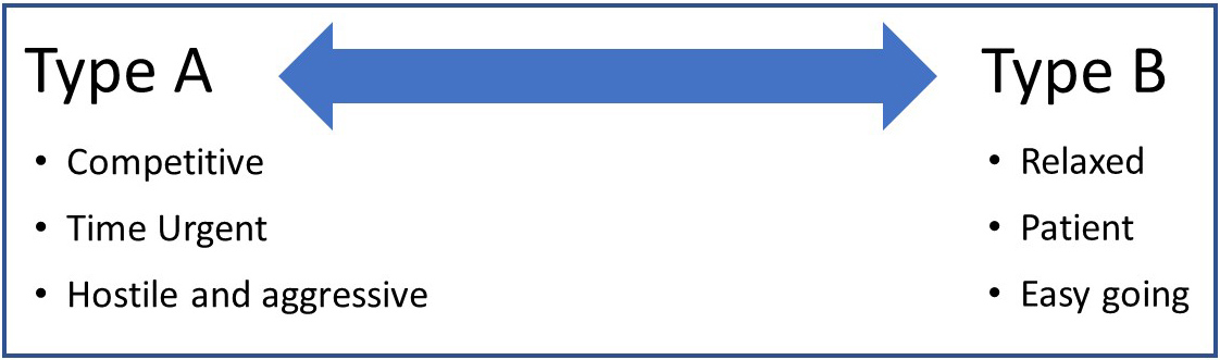 5 Best Jobs for a Type A Personality - App Academy
