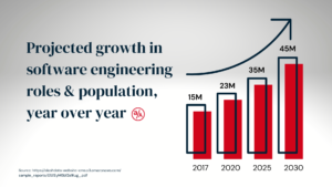 Software Engineer Career Outlook & Growth - App Academy