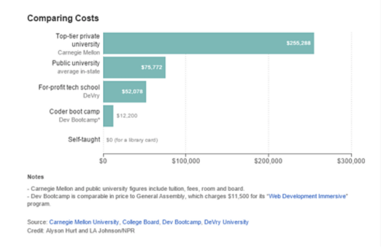 App Academy's NY & SF Campus Software Engineering Program