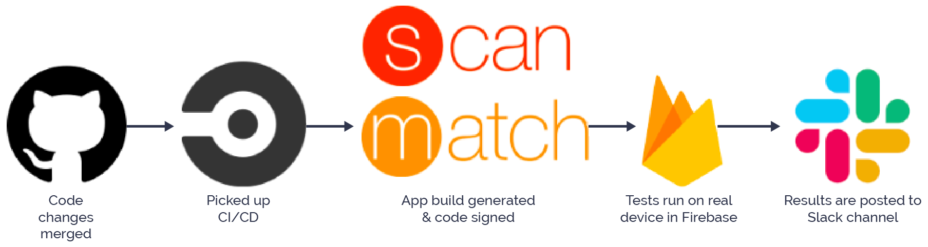 Overcoming front end testing challenges