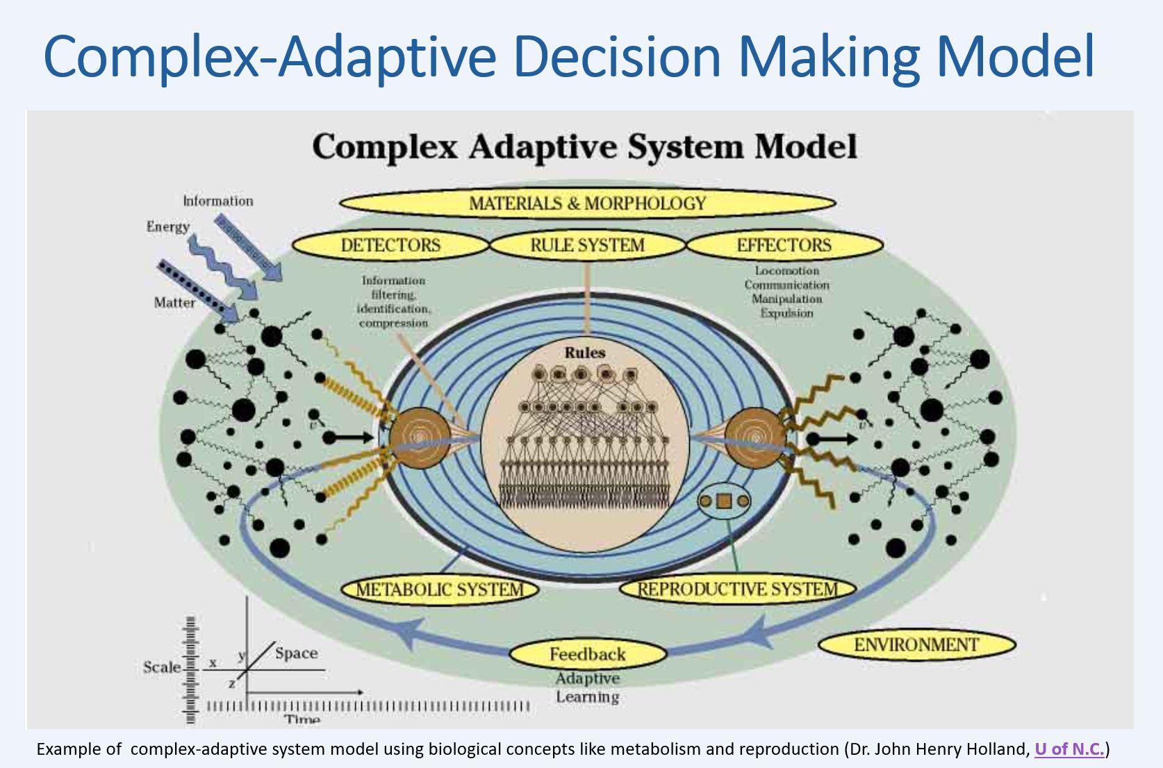 Human Capital In a World of Analytics and Big Data in Exploration Workflows by Katya (Ekaterina ...