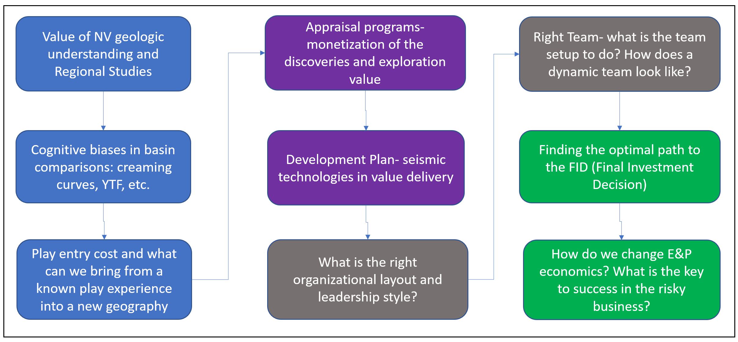 U3 Explore - The Value Network