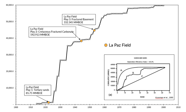 A New Contextual framework to reinvigorate the oil and gas industry of ...