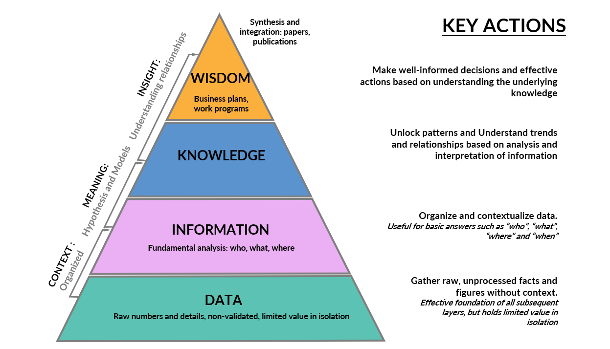 A New Contextual framework to reinvigorate the oil and gas industry of ...