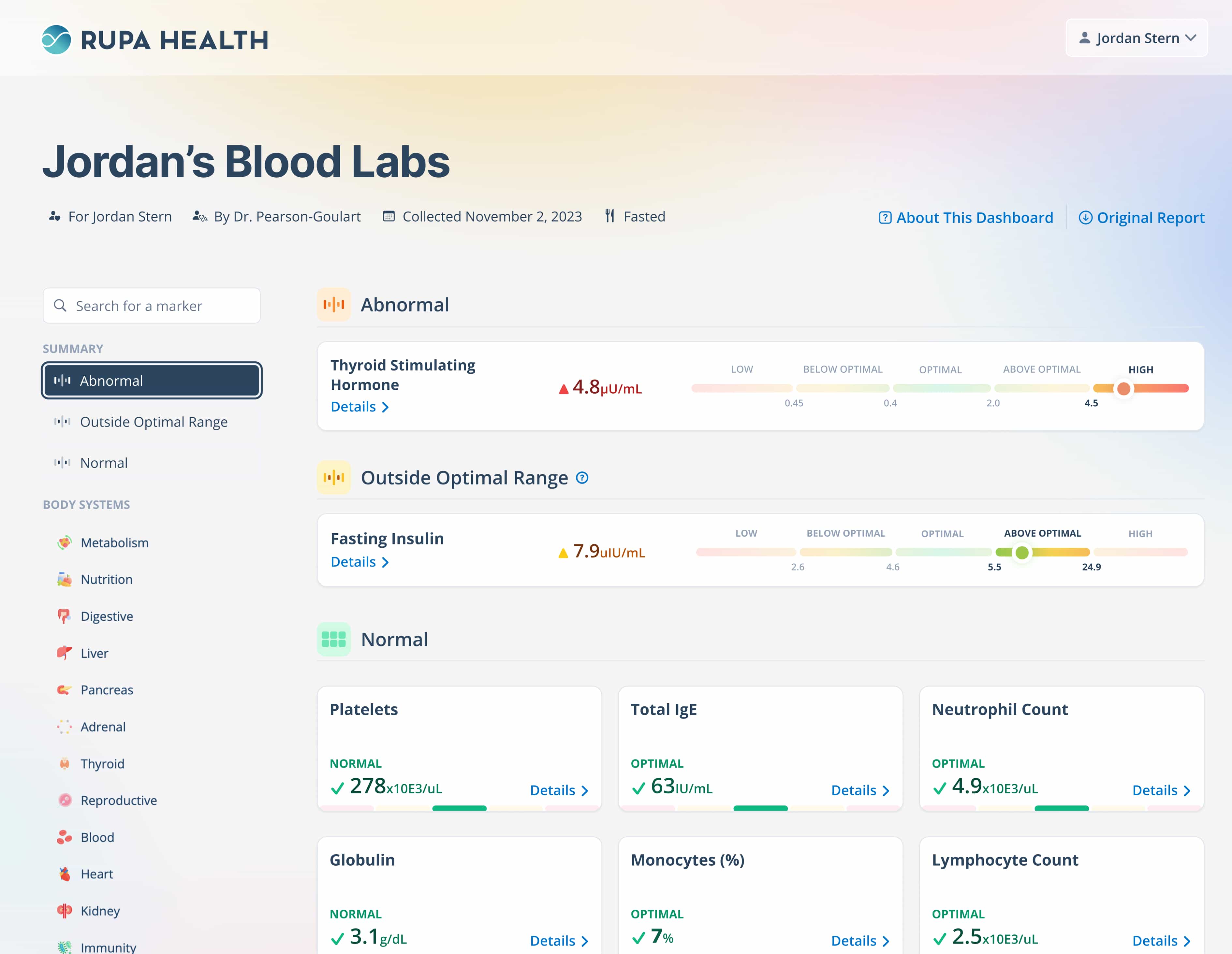 Blood Lab Dashboards