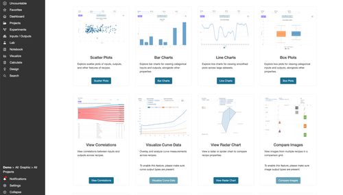 The Enterprise-Grade Electronic Laboratory Notebook for Global R&D ...