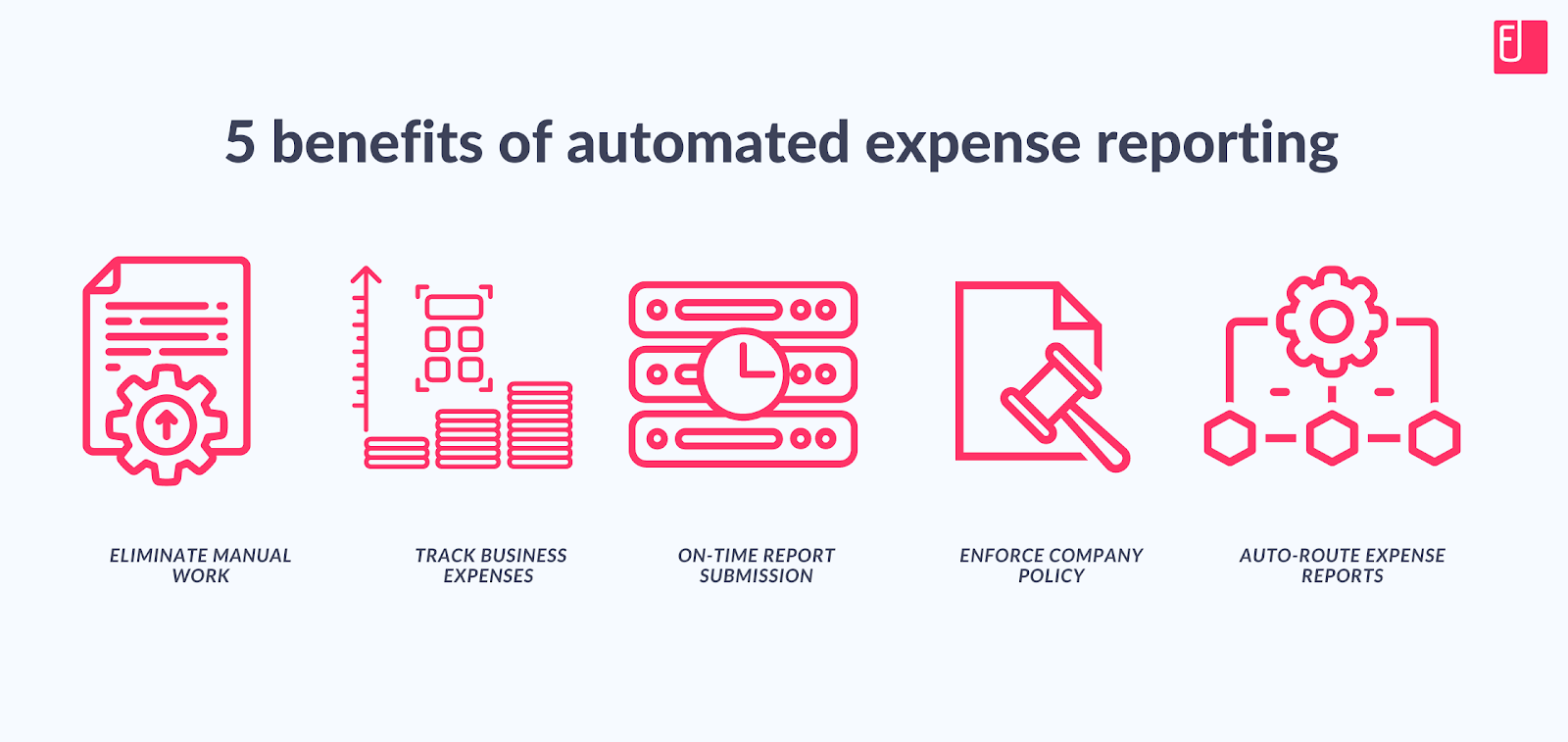 What is Automated Expense Reporting and Why SMBs Need It in 2023