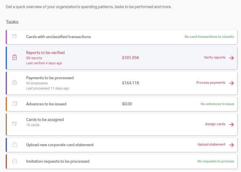 Expense Management Software: How Fyle’s sophisticated role-based access ...