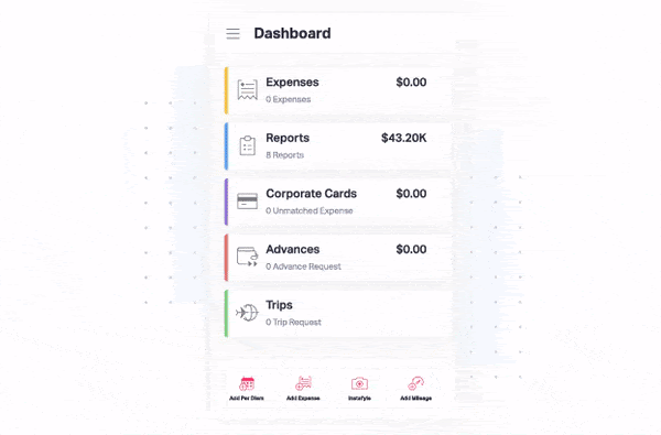 Expense Management Software: How Fyle’s sophisticated role-based access ...